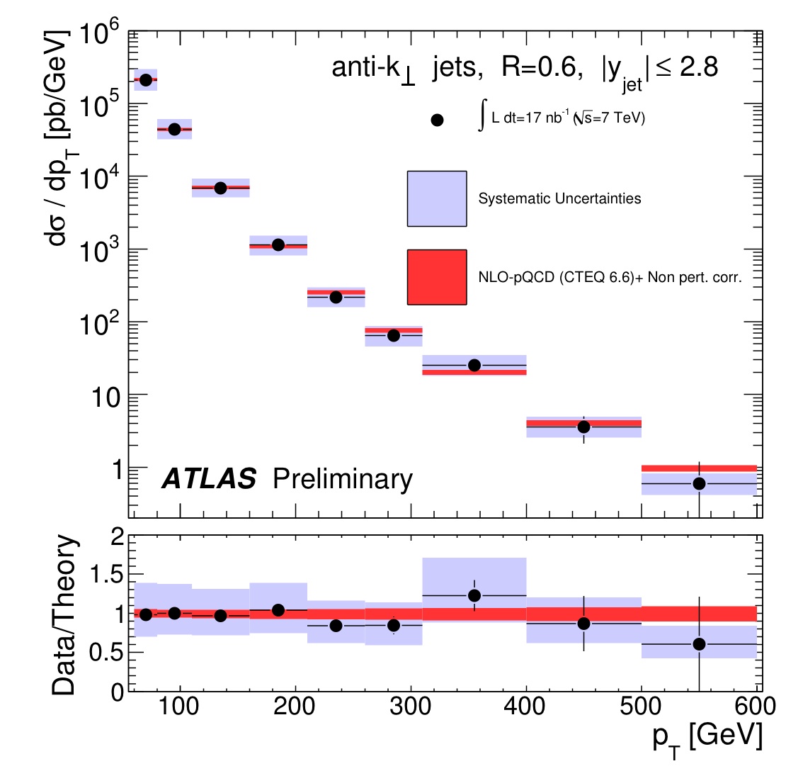 Quarks, Gluons and Jets | Life and Physics